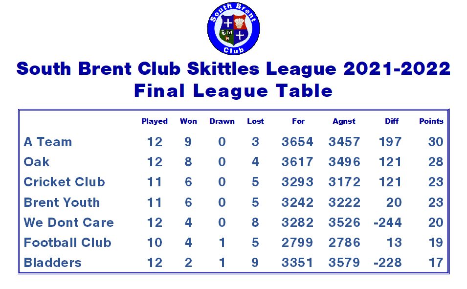 South Brent Club: Skittles page